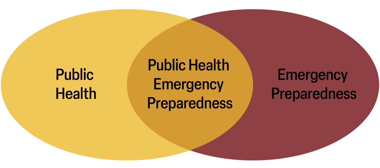 What is Public Health Preparedness and Resilience? – United South ...