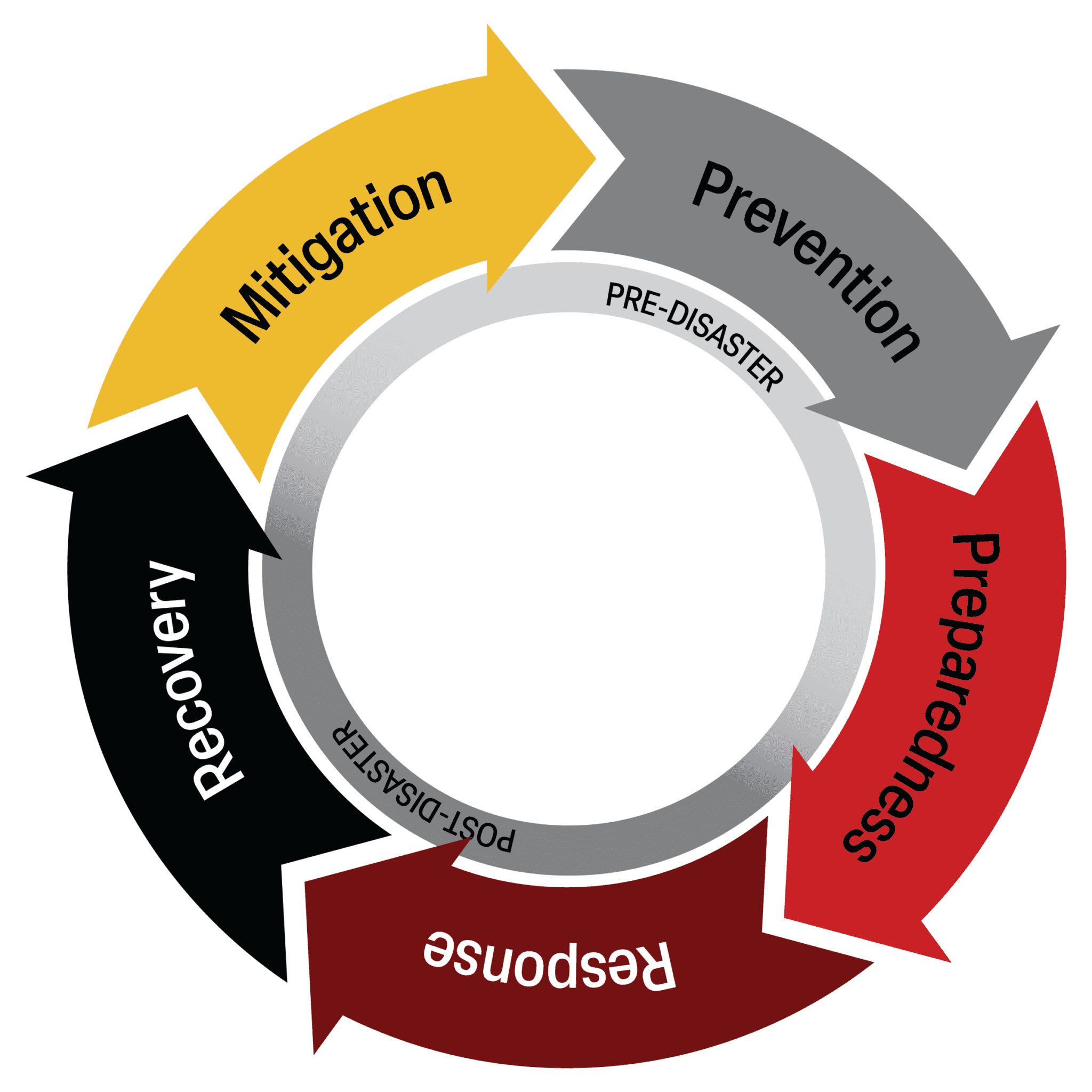 What is Public Health Preparedness and Resilience? – United South ...